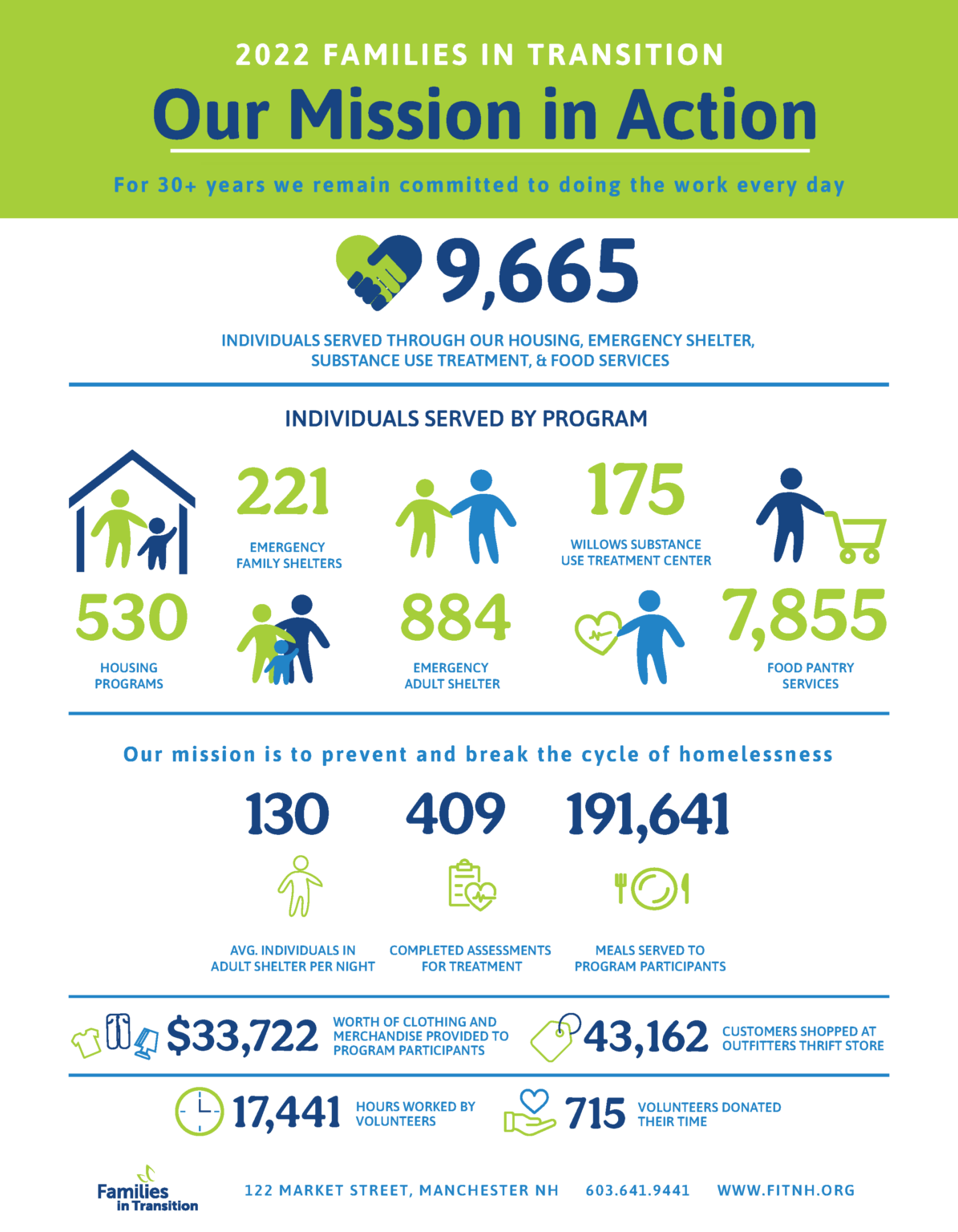 2022 Mission in Action - Families in Transition