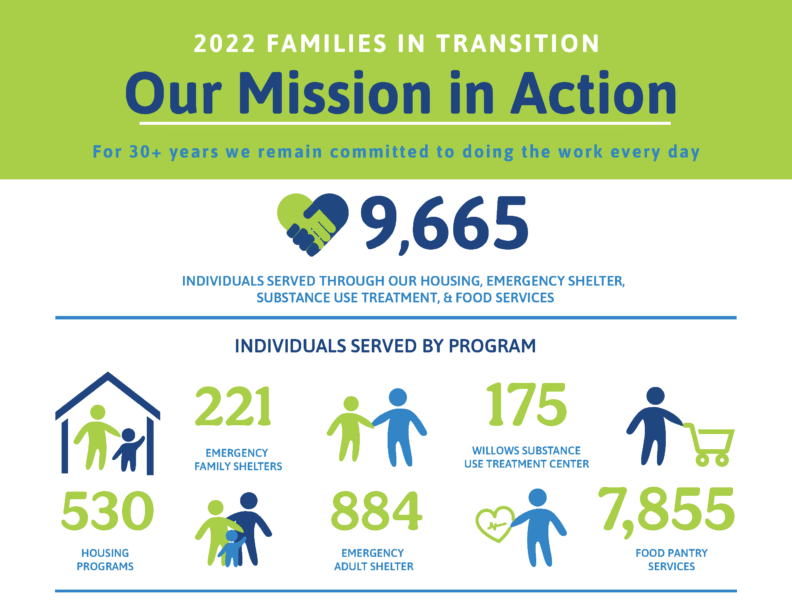 2023 Walk Against Hunger Fundraising Kit - Families in Transition